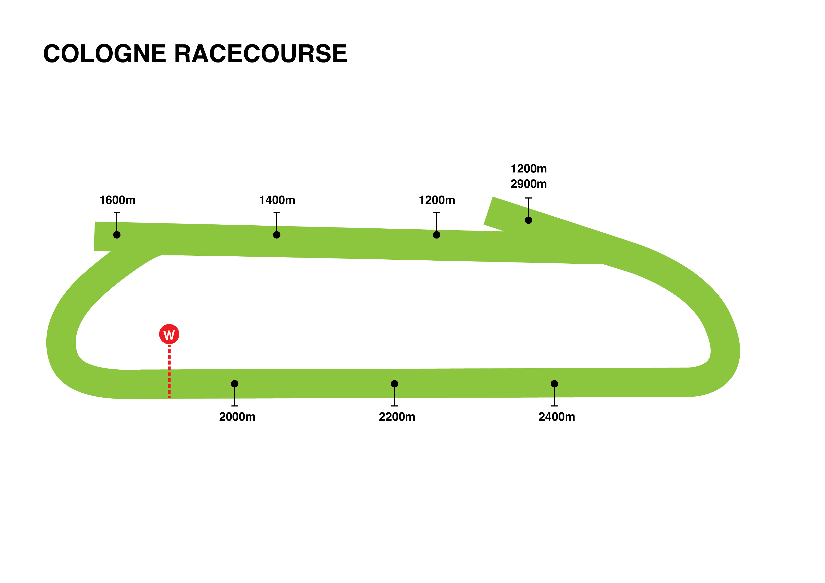 Germany Racing | Singapore Pools