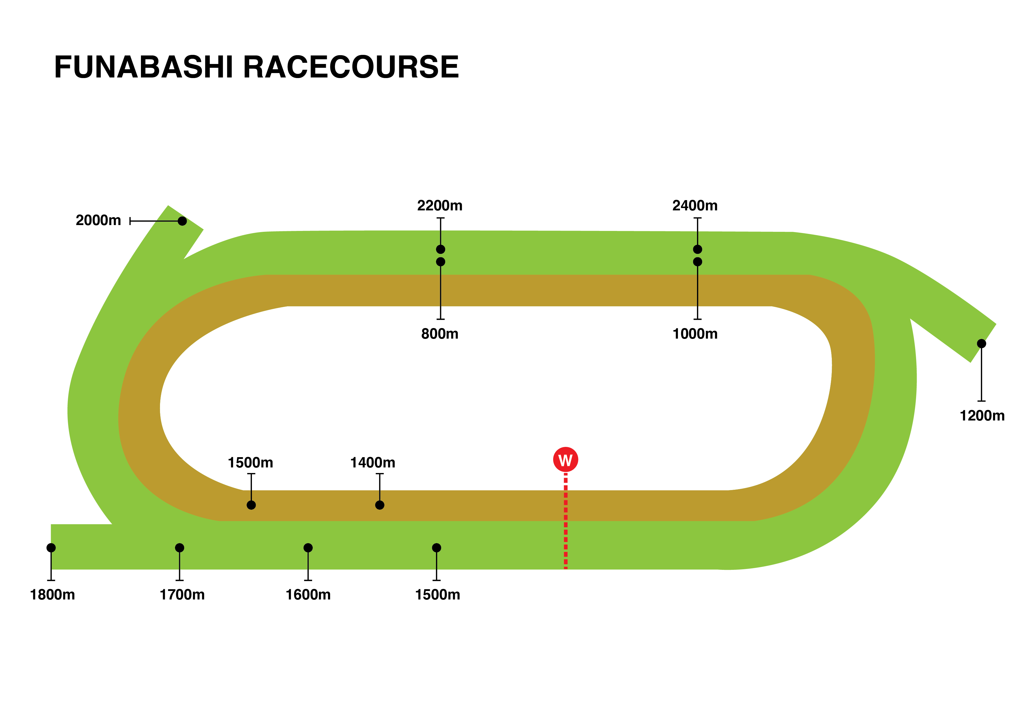 Japan Racing | Singapore Pools