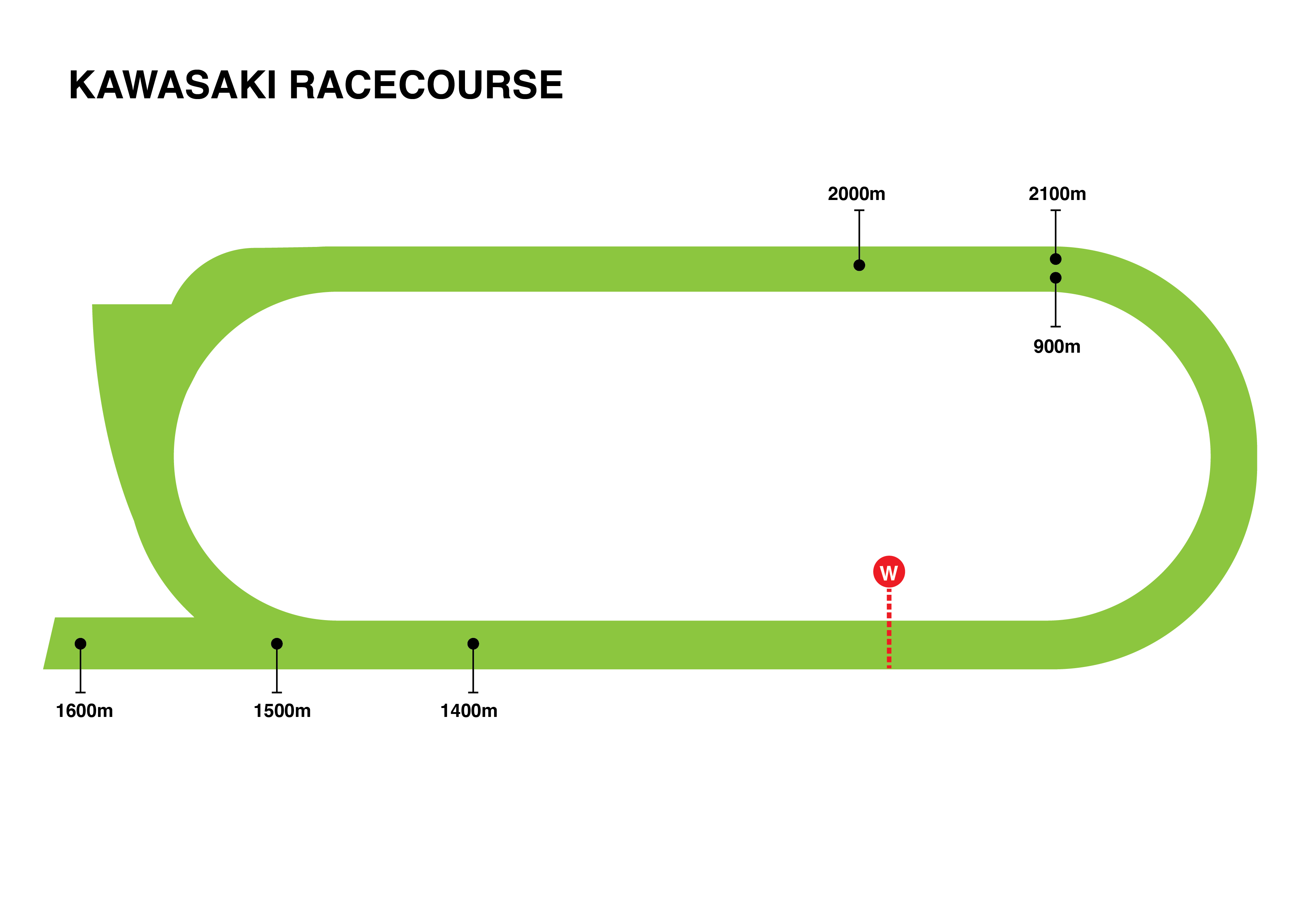 Japan Racing | Singapore Pools