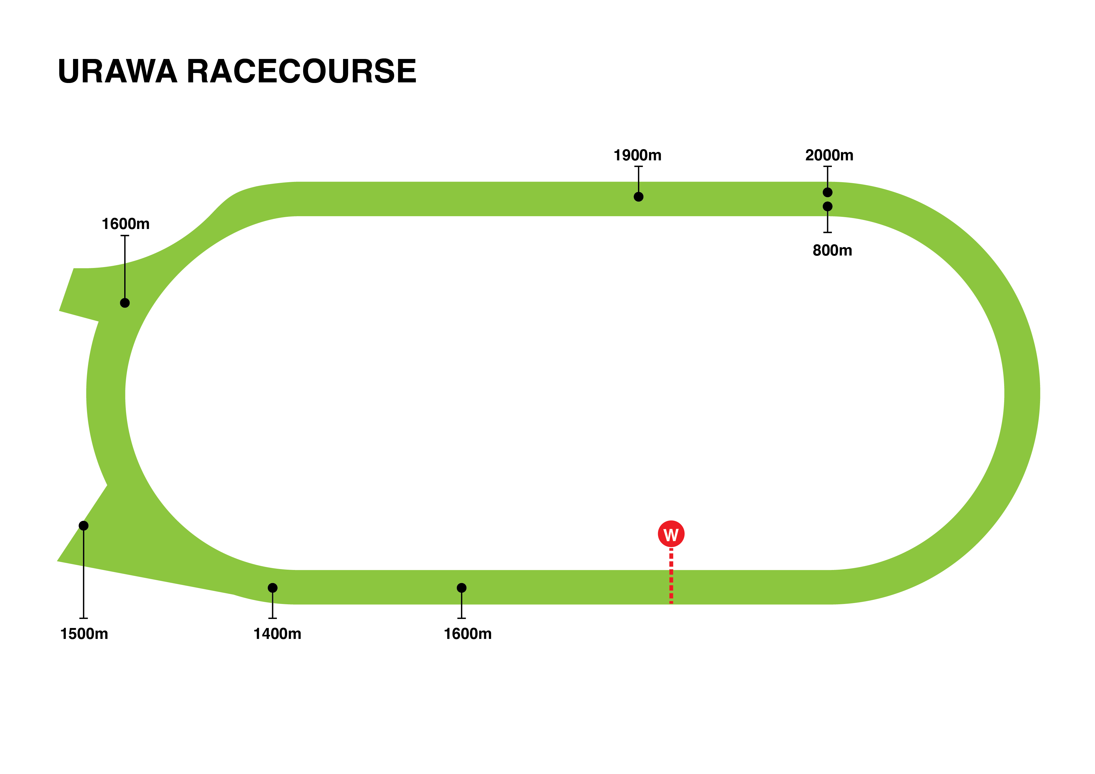 Japan Racing | Singapore Pools