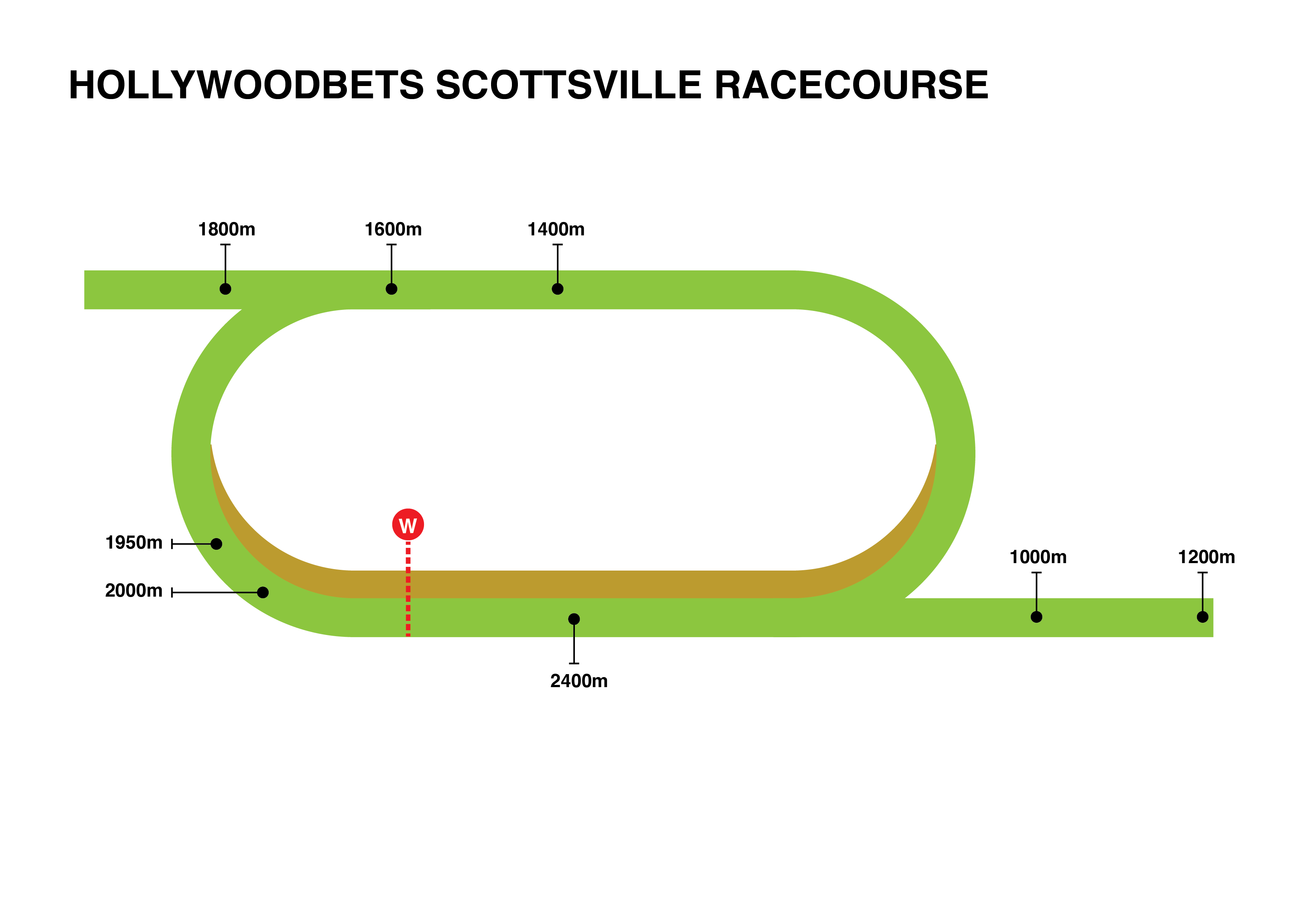 South Africa Racing | Singapore Pools